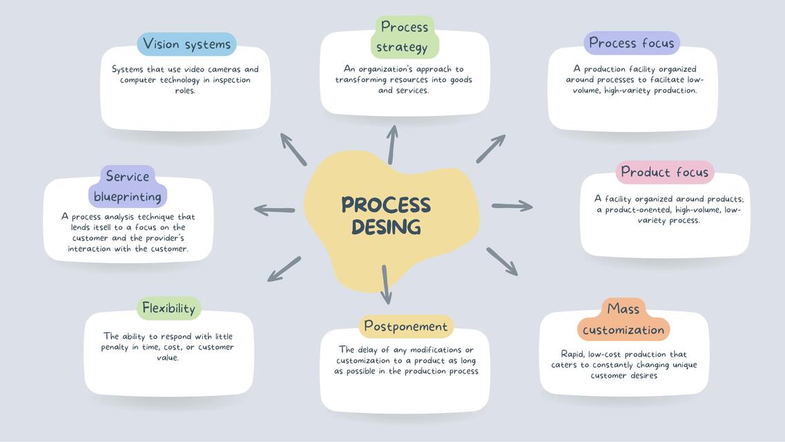 Activity B4 Mind map | vania | uDocz