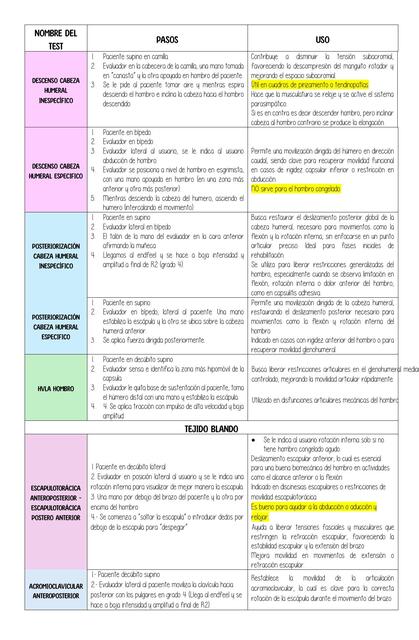 Intervencion musculo catedra 1 | Jennifer Campos Aguayo | uDocz