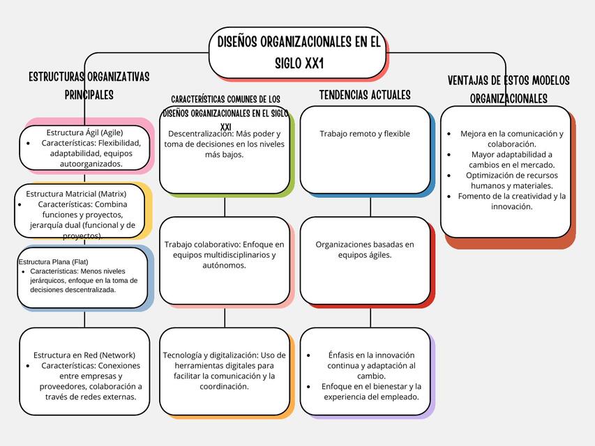 Estructura Ágil Agile Características Flexibilid | HANNA ABIGAIL ZUÑIGA ...