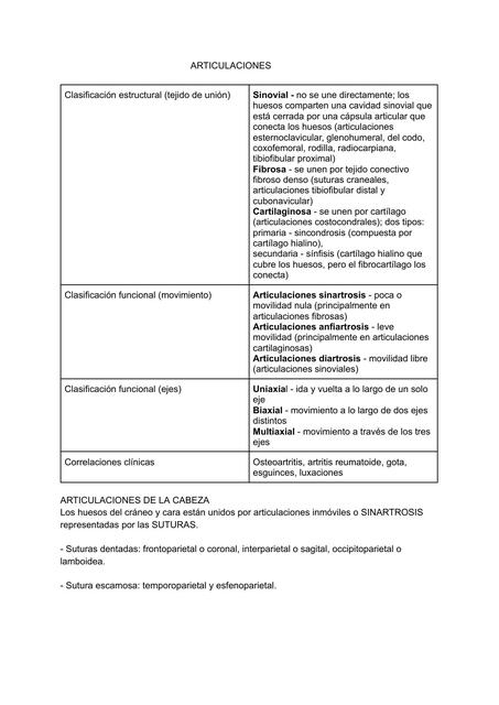 ARTICULACIONES | Good | uDocz