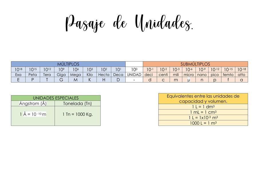 Pasaje De Unidades My XXX Hot Girl