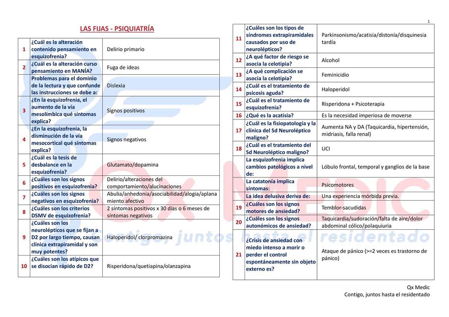 Fijas Psiquiatría | Mariam A. | uDocz