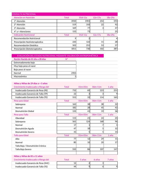 NUTRICION | luc | uDocz