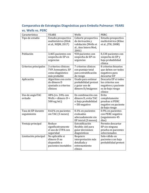 Comparativa Estrategias EP YEARS WELLS PERC | palmeth | uDocz