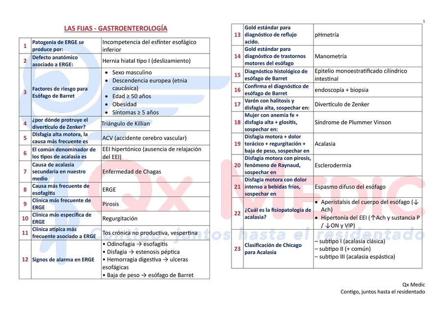 Fijas Gastroenterología | Mariam A. | uDocz