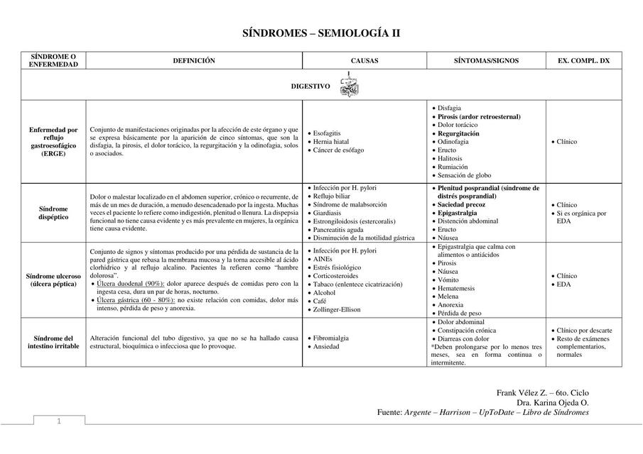 Christian Pesantez | uDocz