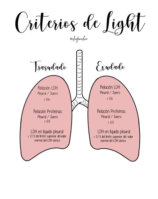 Criterios de Light | El Cafe Medico | uDocz