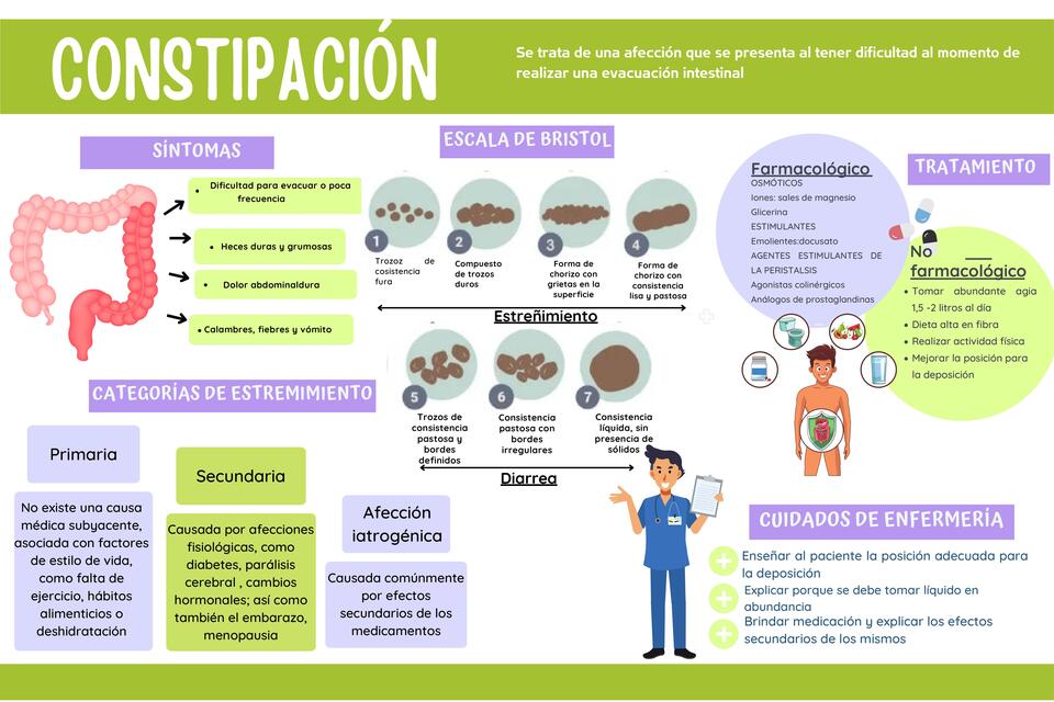 Infografía Constipación | Nicole A | uDocz