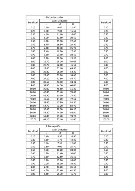 TABLAS PCI | Enrique Ibarra | uDocz
