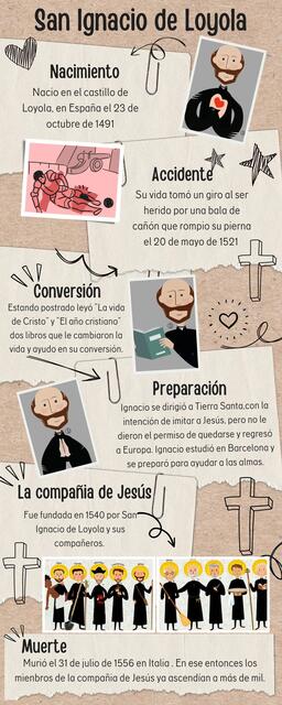 Infografía de San Ignacio de Loyola 2 | Hanny Mishell | uDocz