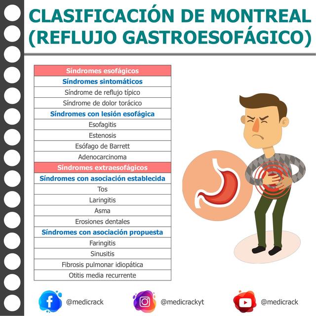 Clasificación de Montreal | Medicrack | uDocz