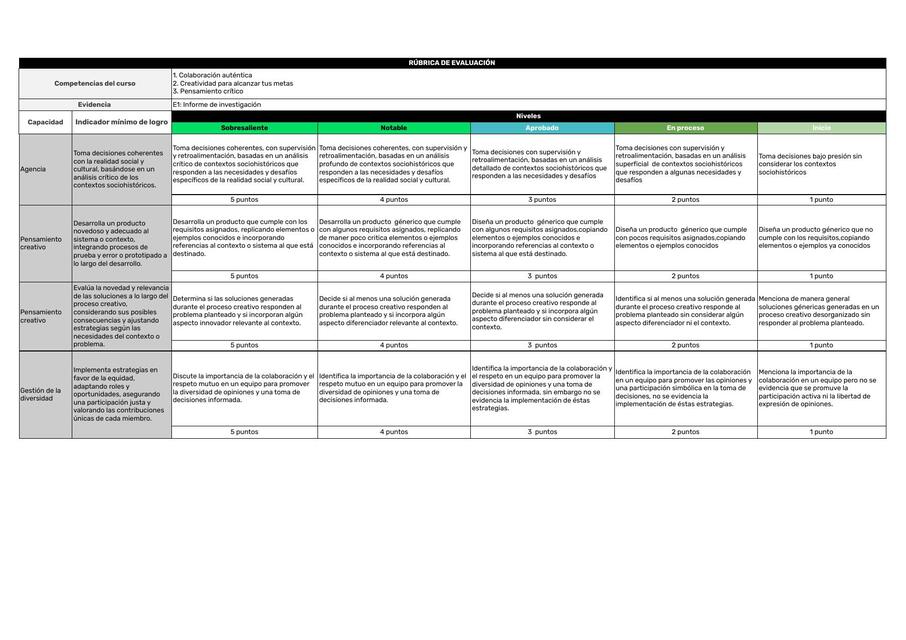 RÚBRICA UCAL E1 EXPRESIÓN CULTURAL Y ARTE C3 3 | Carlos Daniel | uDocz
