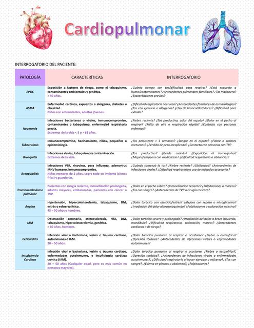 Cardiopulmonar | Diana Sofia Jimenez Cardenas | uDocz