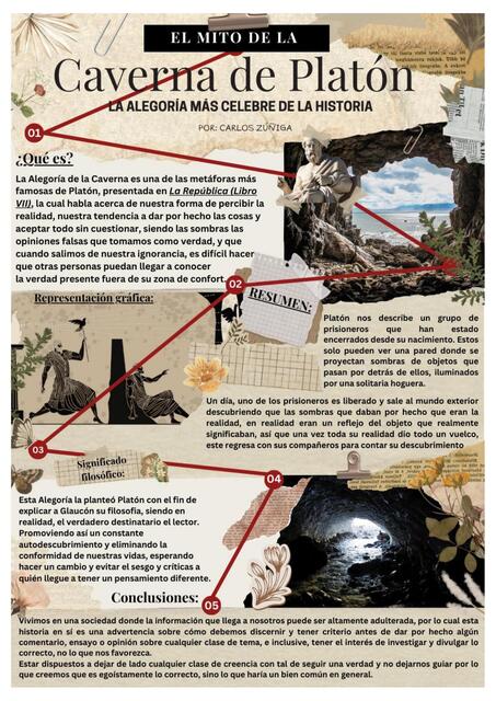 La Caverna de Platón | Carlos Daniel | uDocz