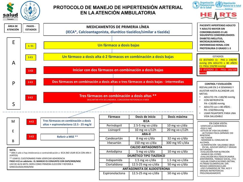 PROTOCOLO HTA ATENCIÓN AMBULATORIA REVISADO | avelino Tejedor Vega | uDocz