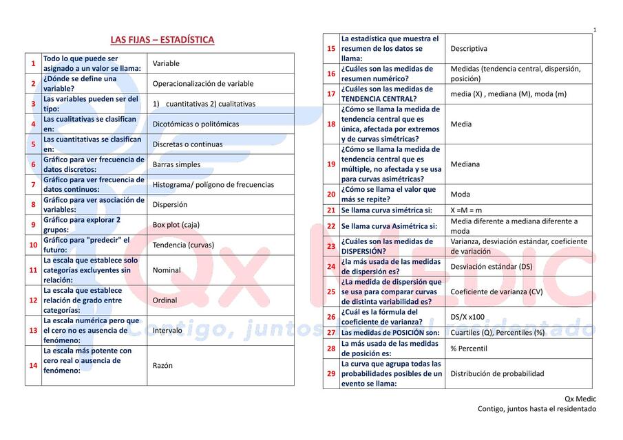 Fijas Estadística | Mariam A. | uDocz