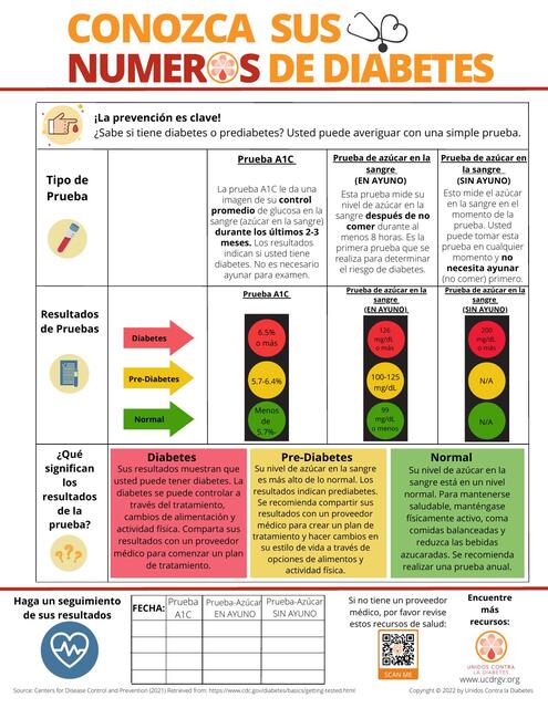 Know Your Numbers Flyer SPAN 1 | Karen | uDocz