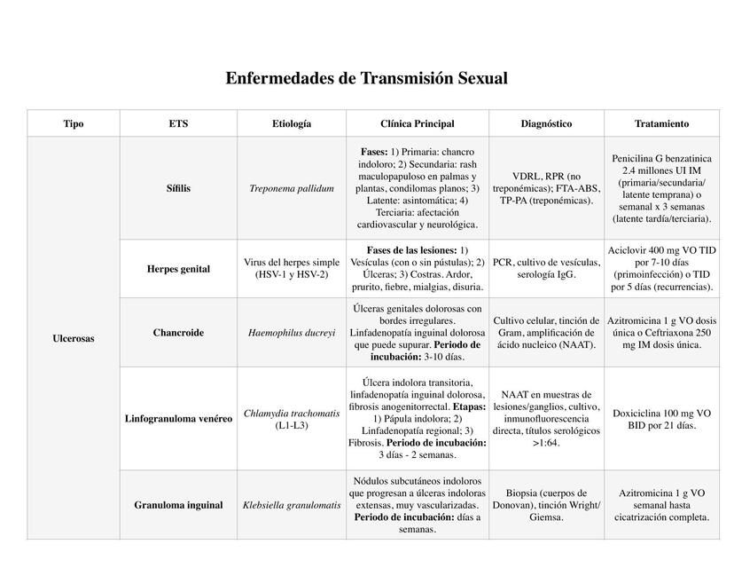 ETS | Daniela Fallas | uDocz