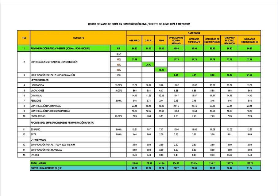 COSTOS MANO DE OBRA | Bryan Nieto Agreda | uDocz