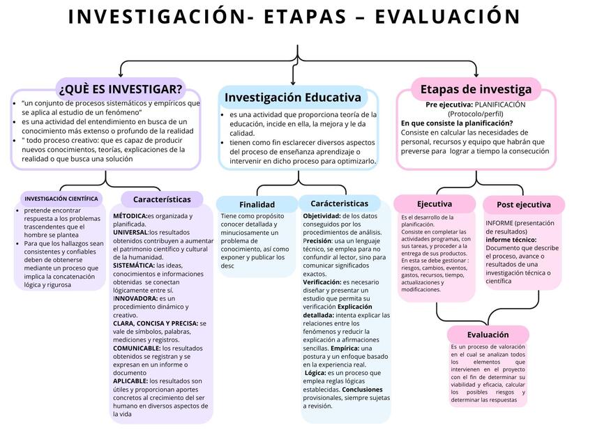 Perfil de investigación | Sibri Salto Diana Pilar | uDocz
