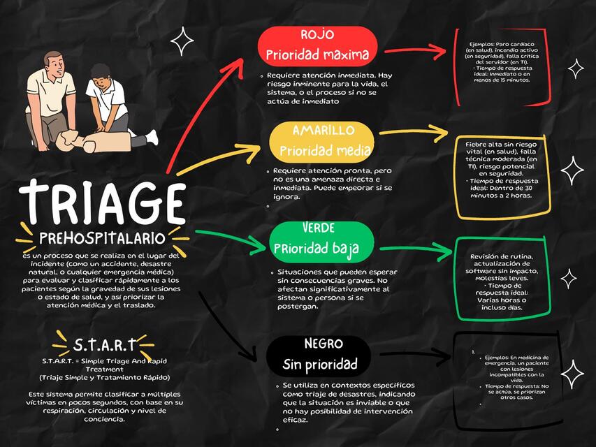 TRIAGE PREHOSPITALARIO pdf | Sánchez Tapia | uDocz