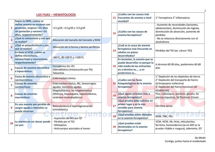 Flashcards de Fijas Hematología | Por Mariam A. | uDocz