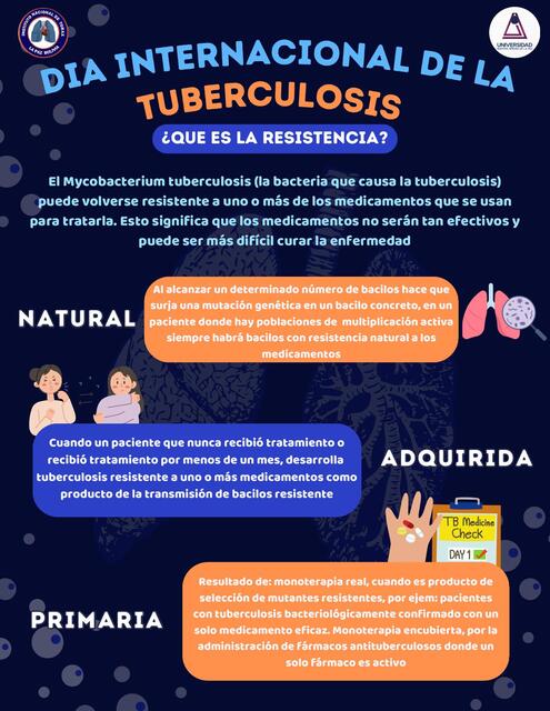 TUBERCULOSIS RESISTENTE A FARMACOS | Yu_MediNotes | uDocz