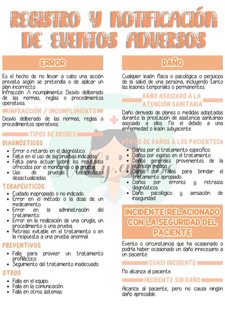Registro y Notificación de Eventos Adversos | Antonella Rivadeneyra Ramirez | uDocz