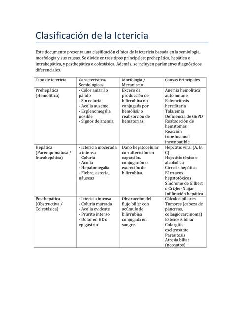 Clasificacion Ictericia | Victoria Hutt | uDocz