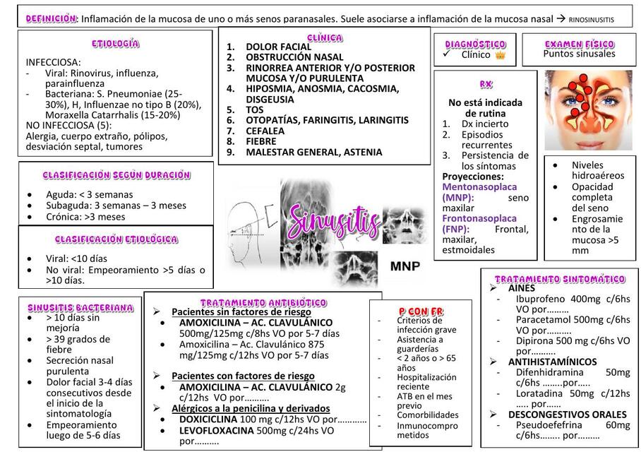 Sinusitis | Fiama | uDocz