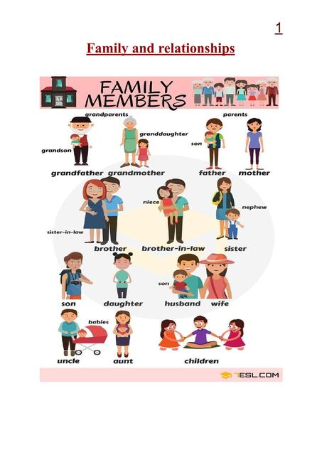 Personal Pronouns Family members 2 | Julio Cesar | uDocz
