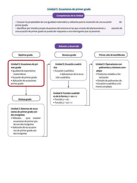 guia metodologica primaria 07 04 | BRENDA | uDocz