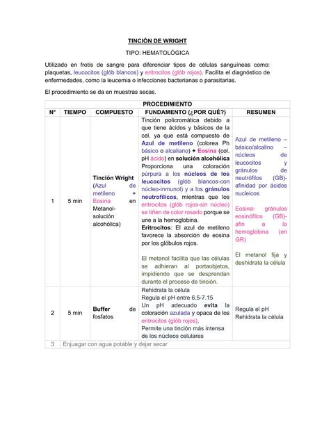 TINCIÓN WRIGHT Y CÉLULAS SANGUINEAS | Paola | uDocz