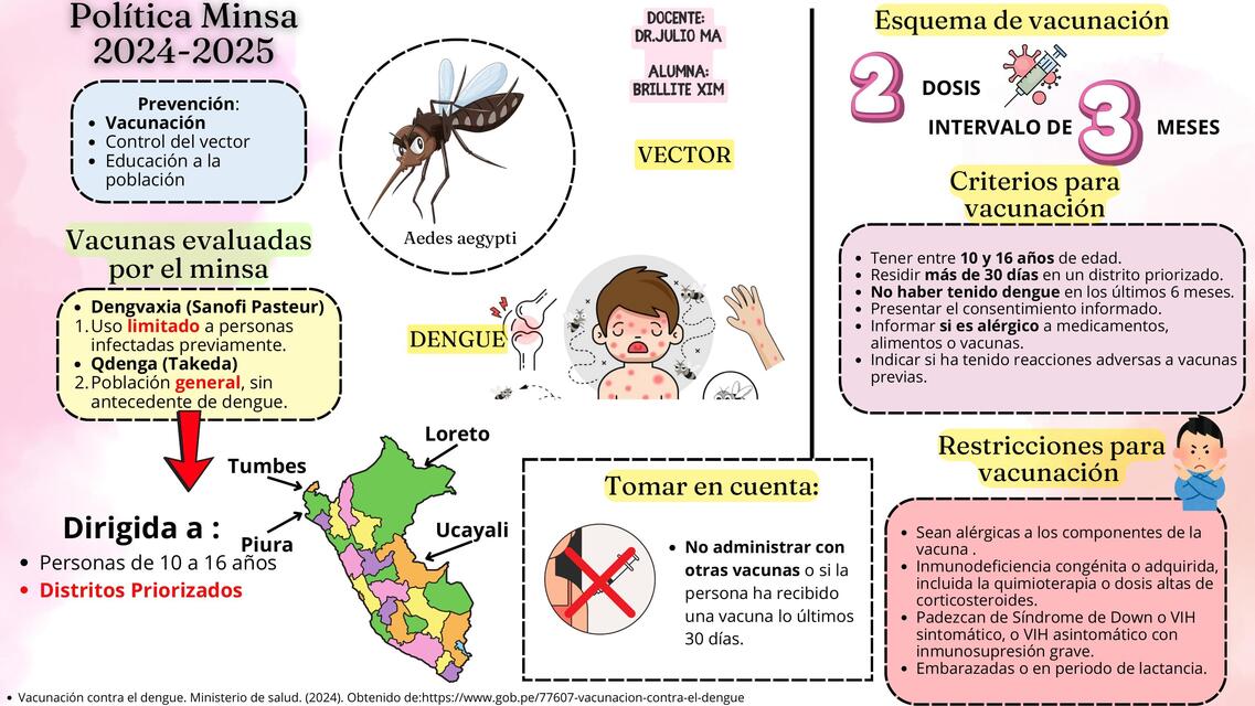 VACUNA DENGUE | Bri Centinela | uDocz