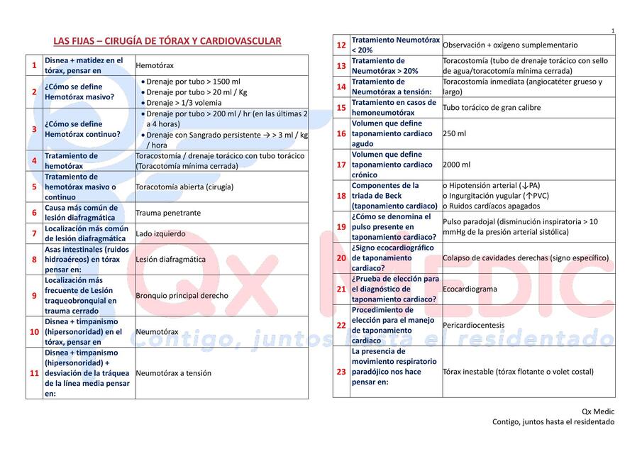 Fijas Cirugía de Tórax y Cardiovascular | Mariam A. | uDocz