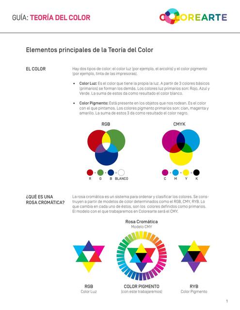 Teoria del Color DOC DE APOYO | Jordan | uDocz
