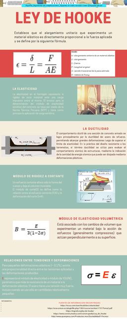 TG1. Ley de Hooke - Infografía | IngePat | uDocz