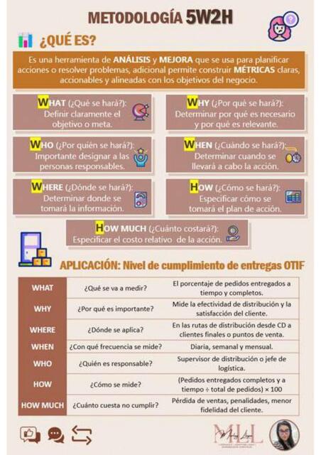 Metodologia 5W2H | INDUX | uDocz