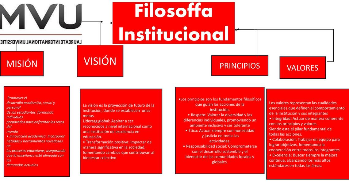 filosofía institucional | Yassell Espinosa | uDocz