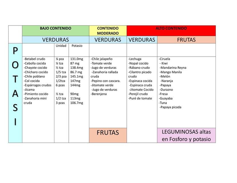 TABLA DE ALIMENTOS | SARASUADI YAZMIN CORTES LOPEZ | uDocz