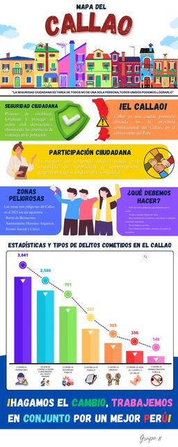 MAPA DEL CALLAO | Ayme | uDocz