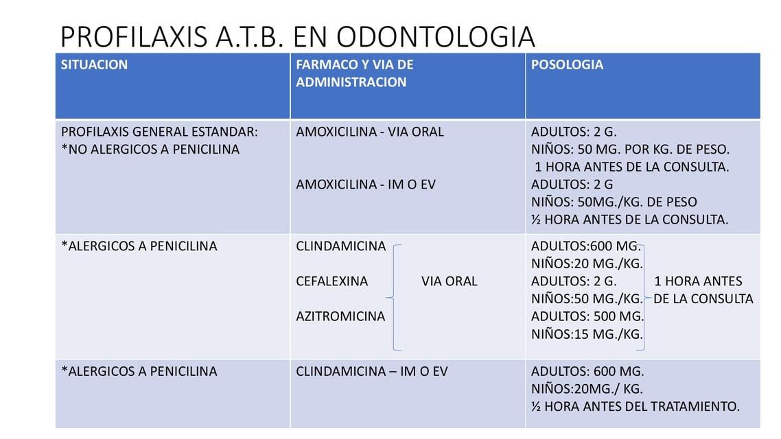 Profilaxis Antibiotica En Odontologia Hory Udocz 8080