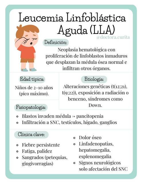 Leucemia Linfoblástica Aguda (LLA) | Doctora.curita | uDocz