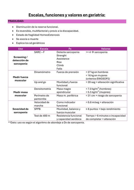 Escalas en geriatria | Nanet Jordan | uDocz