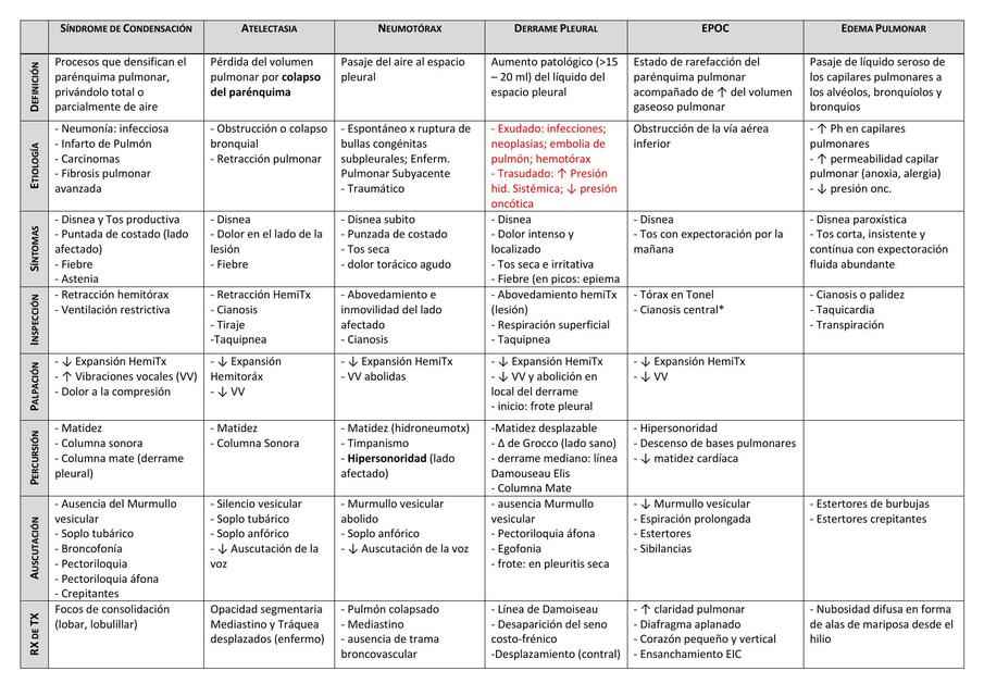 1 SEMIO CUADRO RESUMEN | S | uDocz