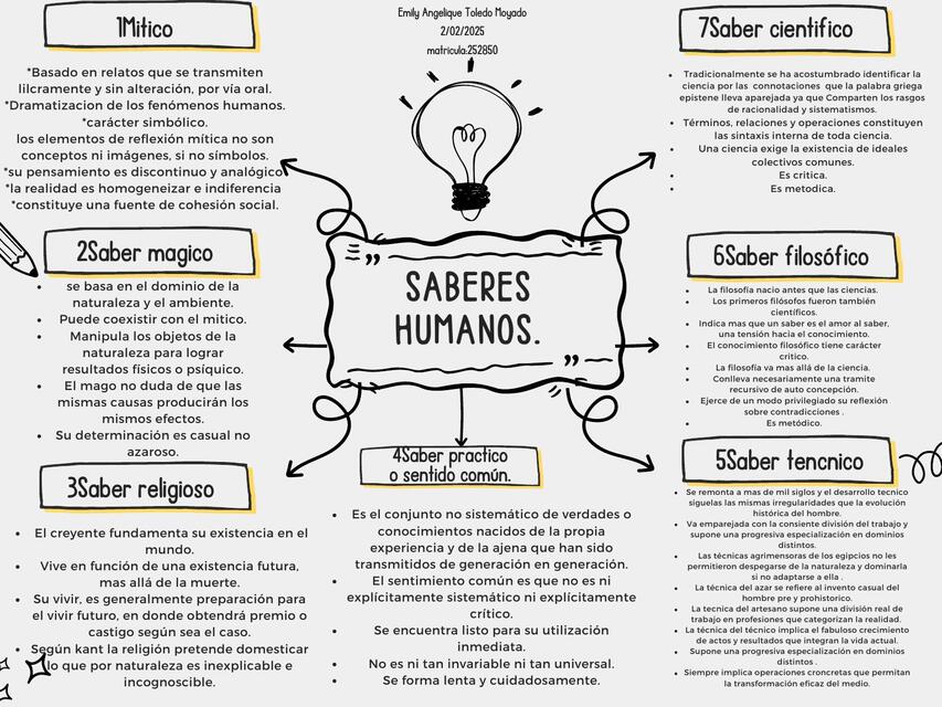 Mapa conceptual | Emily | uDocz