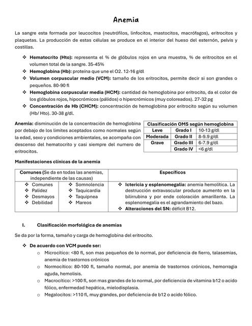 Flashcards de Anemia | Por Vania | uDocz