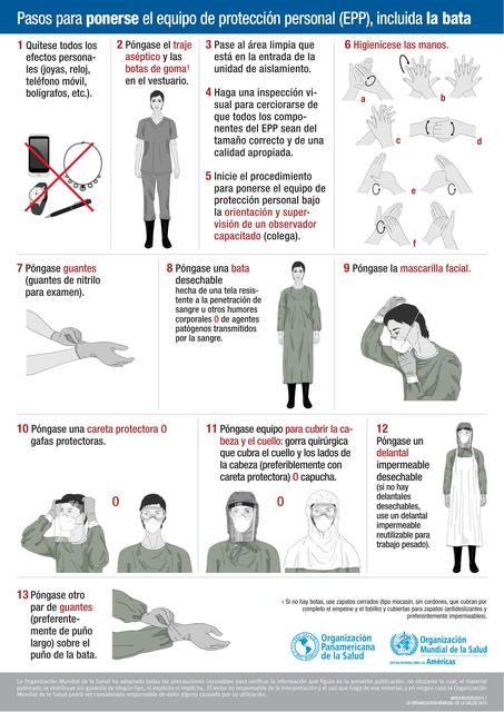 Pasos para ponerse el equipo de protección personal EPP incluida la bata