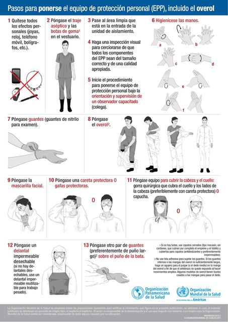 Pasos para ponerse el equipo de protección personal EPP incluido el overol