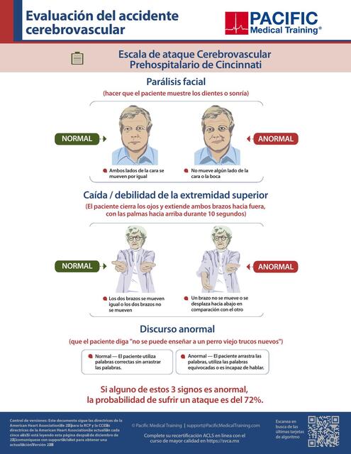 algo ES stroke | Karime | uDocz